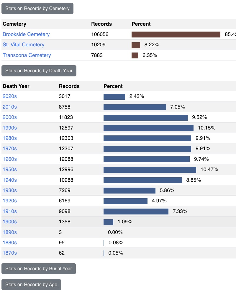 Winnipeg Burial Records - Search for 120K+ Burial Records in Winnipeg | Open Data Winnipeg
