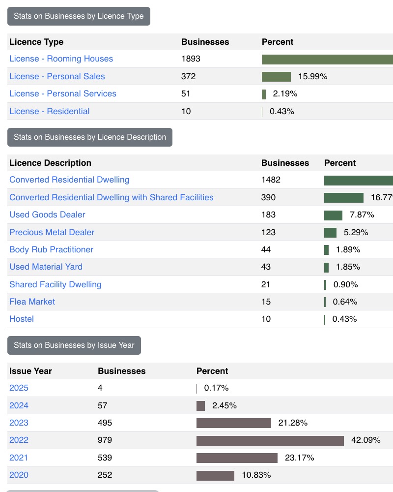 Winnipeg Business Licences - Search for 2000+ Business Licences in ...