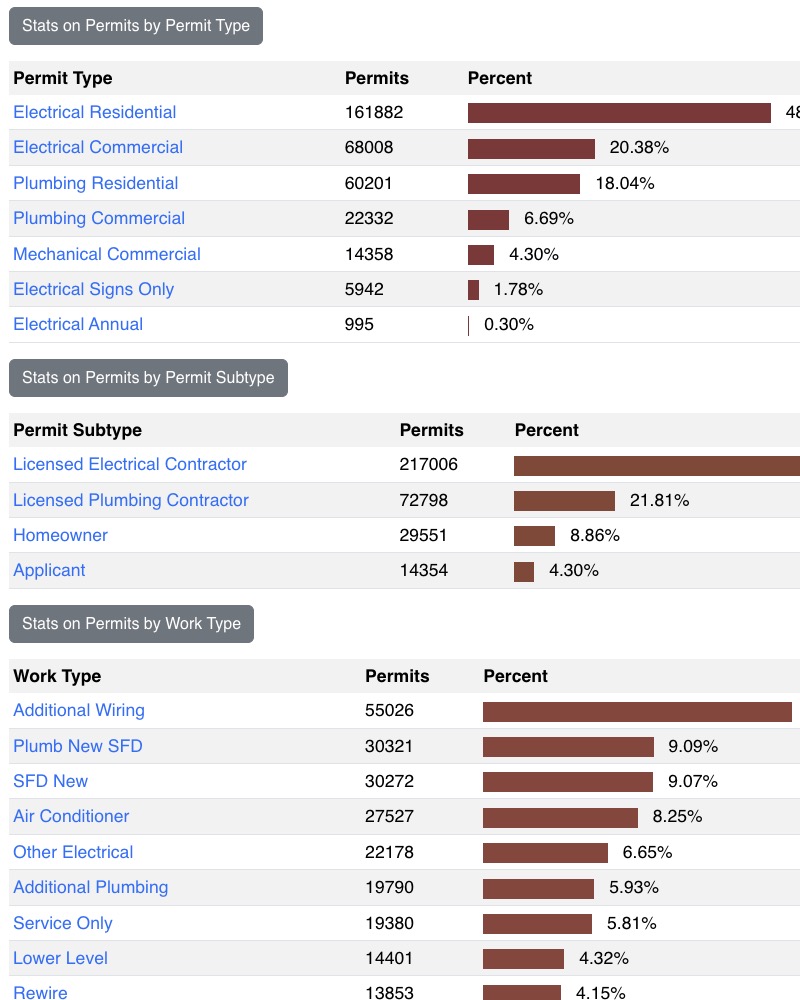 Open Data Winnipeg | Explore & Analyze Winnipeg's Public Data